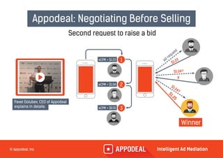 Appodeal general deck | PDF