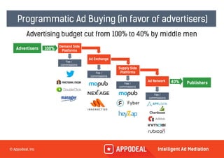 Appodeal general deck | PDF