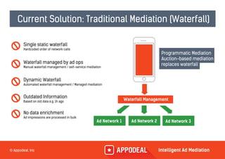 Appodeal general deck | PDF