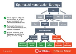 Appodeal general deck | PDF