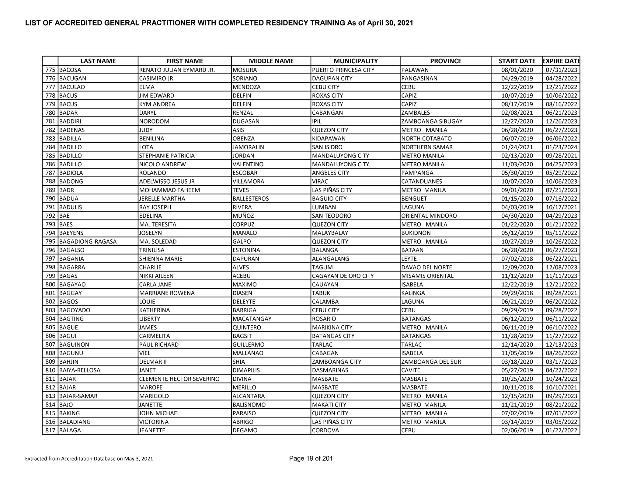 GeneralPractitioner-withTraining_04302021.pdf