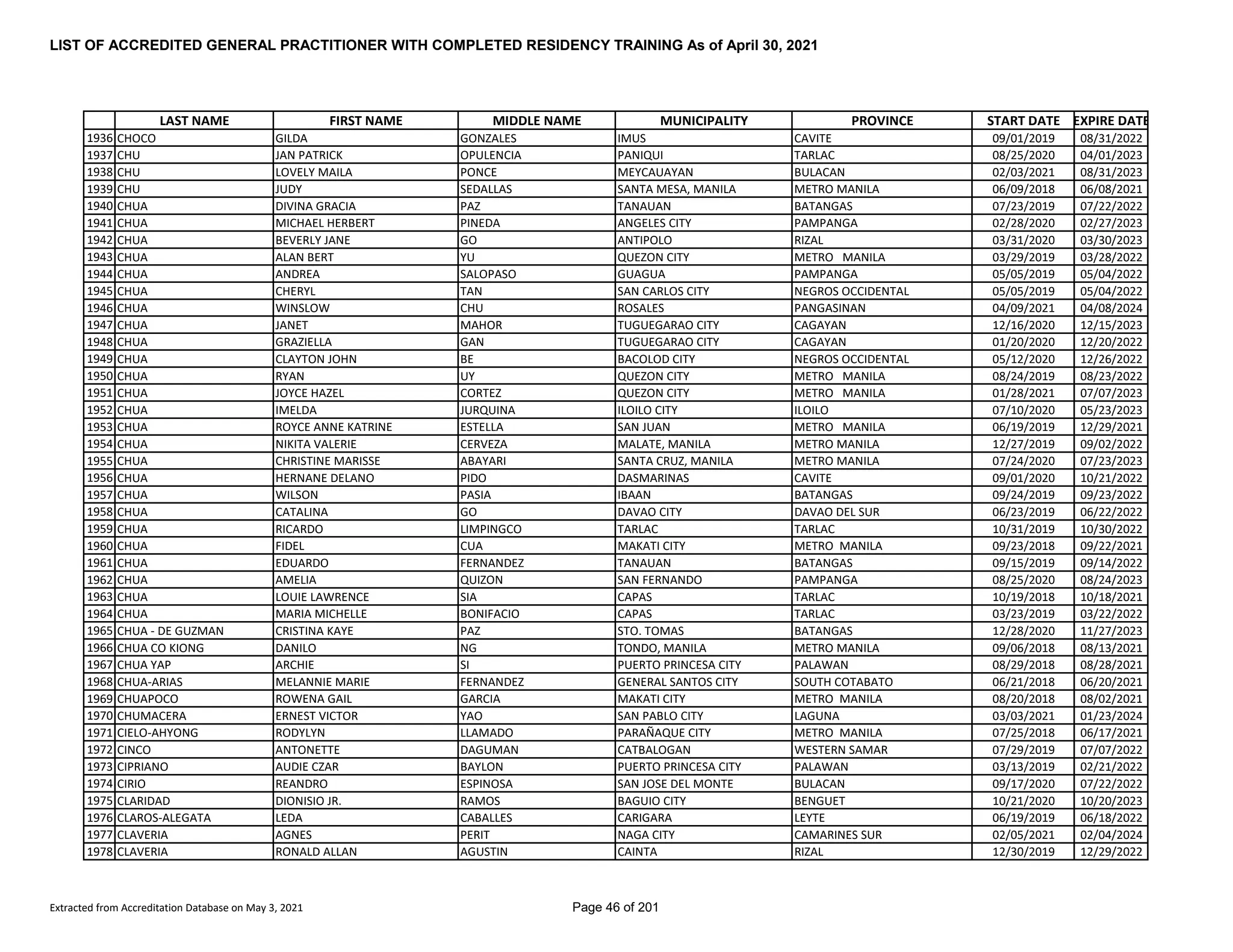 GeneralPractitioner-withTraining_04302021.pdf