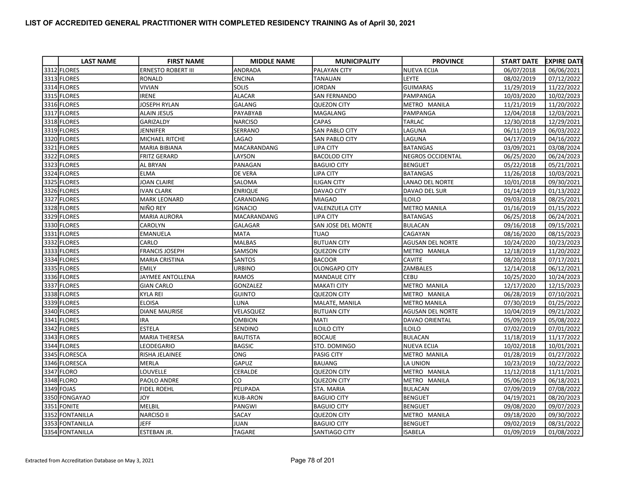 GeneralPractitioner-withTraining_04302021.pdf
