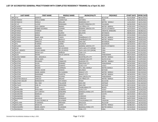 GeneralPractitioner-withTraining_04302021.pdf