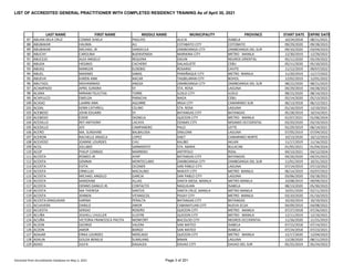 GeneralPractitioner-withTraining_04302021.pdf