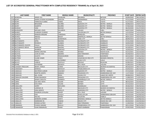 GeneralPractitioner-withTraining_04302021.pdf