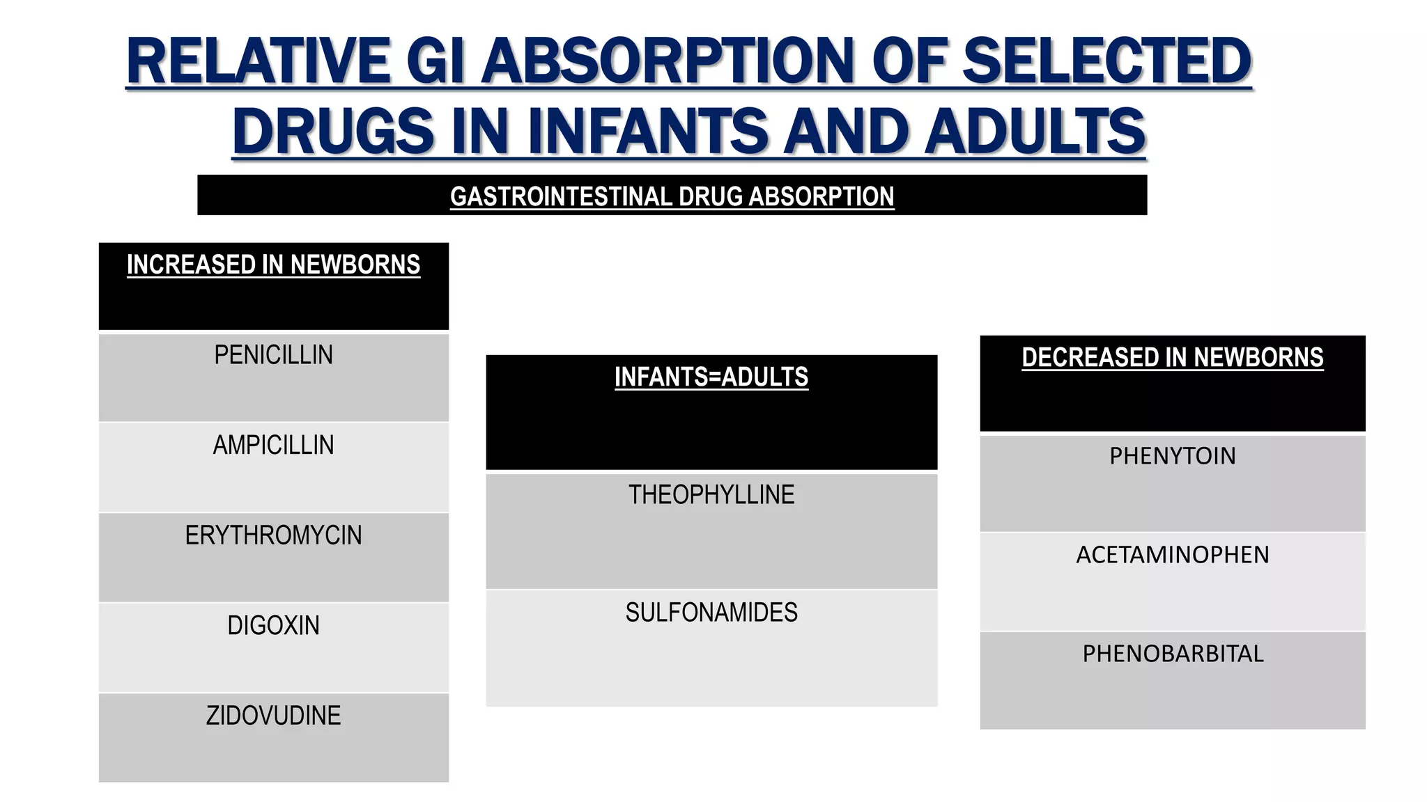 GENERAL PRESCRIBING GUIDELINES FOR PAEDIATRIC PATIENTS.pptx