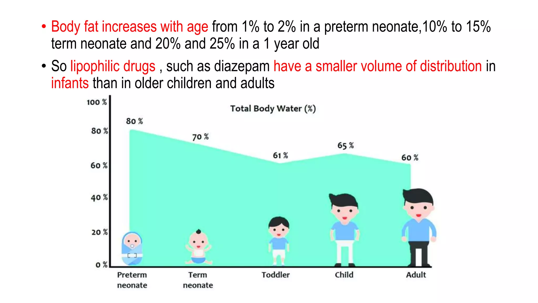 GENERAL PRESCRIBING GUIDELINES FOR PAEDIATRIC PATIENTS.pptx