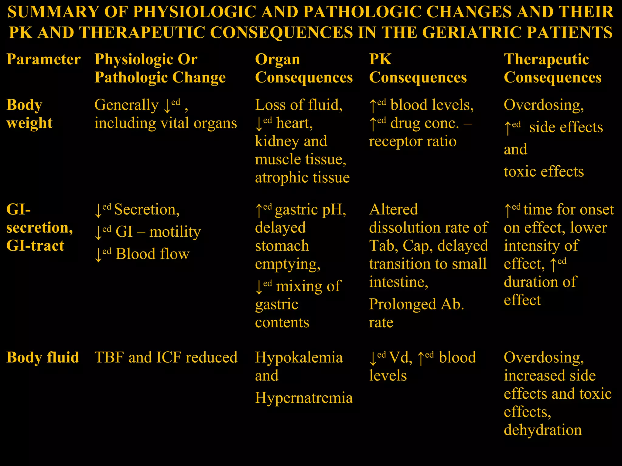 General prescribing guidelines for pediatrics, geriatrics and pregnancy ...