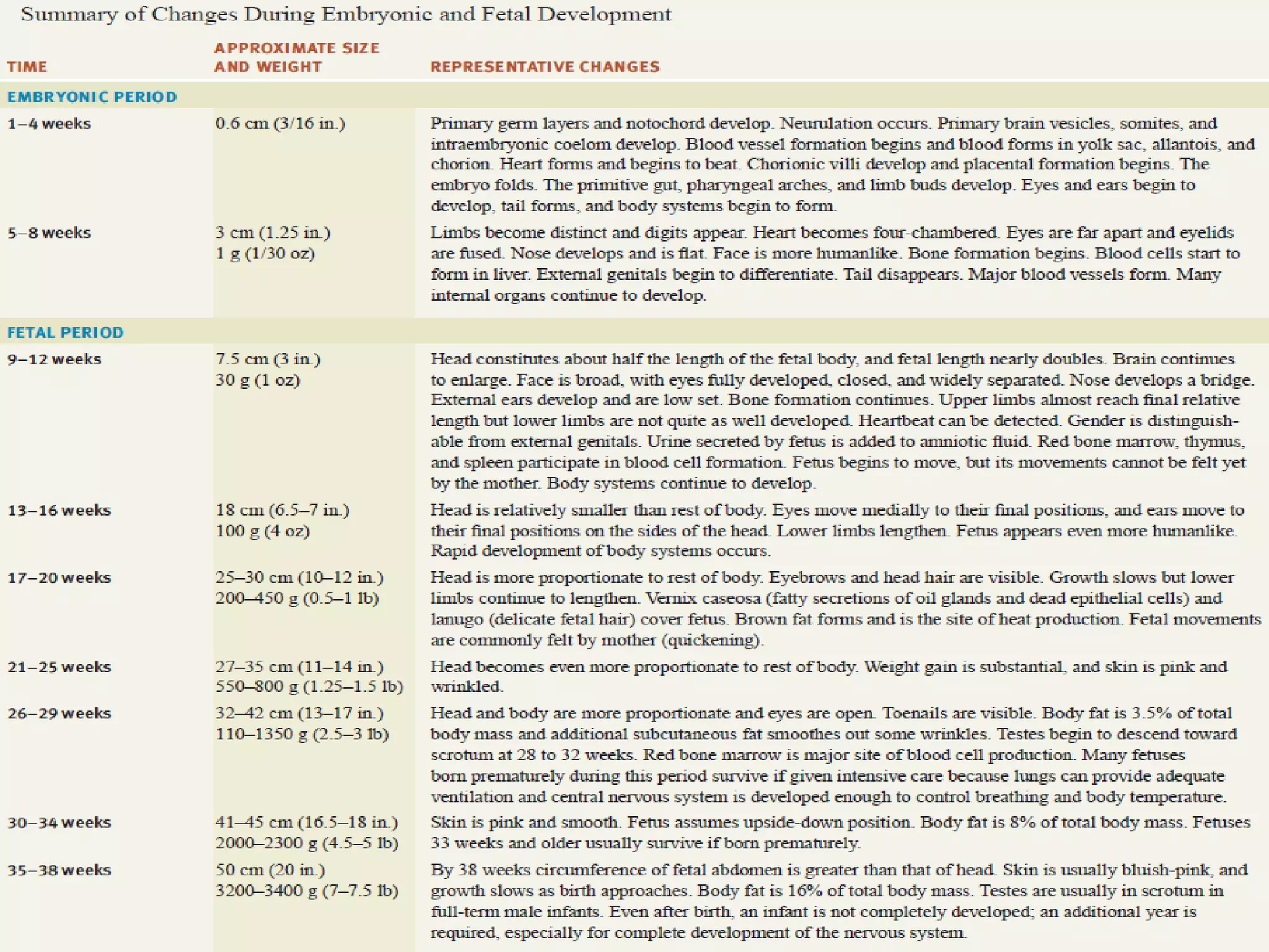 General prescribing guidelines for pediatrics, geriatrics and pregnancy ...