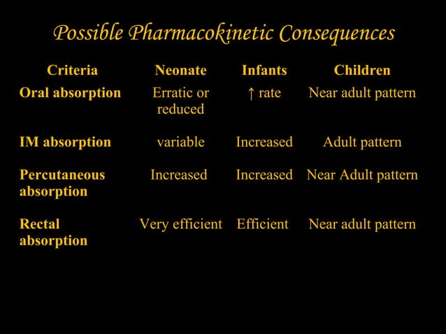 General prescribing guidelines for pediatrics, geriatrics and pregnancy ...