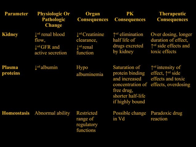 General prescribing guidelines for pediatrics, geriatrics and pregnancy ...