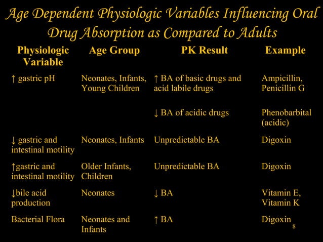 General prescribing guidelines for pediatrics, geriatrics and pregnancy ...