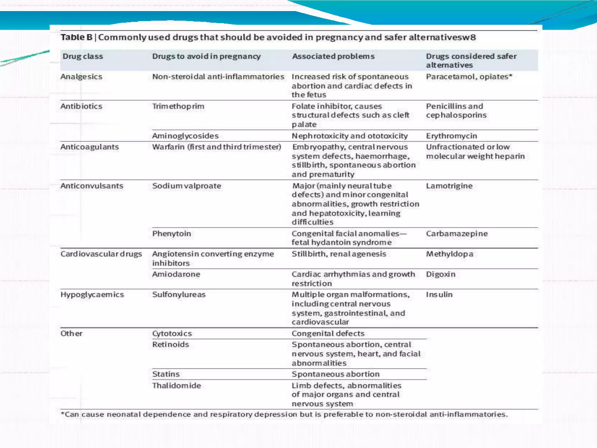 General prescribing guidelines_for_pregnancy_and_breast_feeding | PPTX