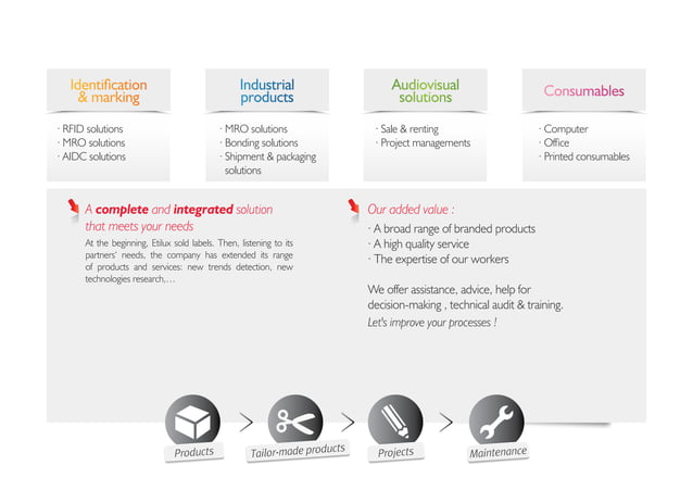 General presentation | PPT