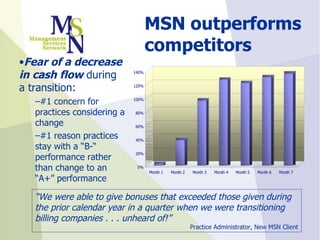 Management Services Network | PPT