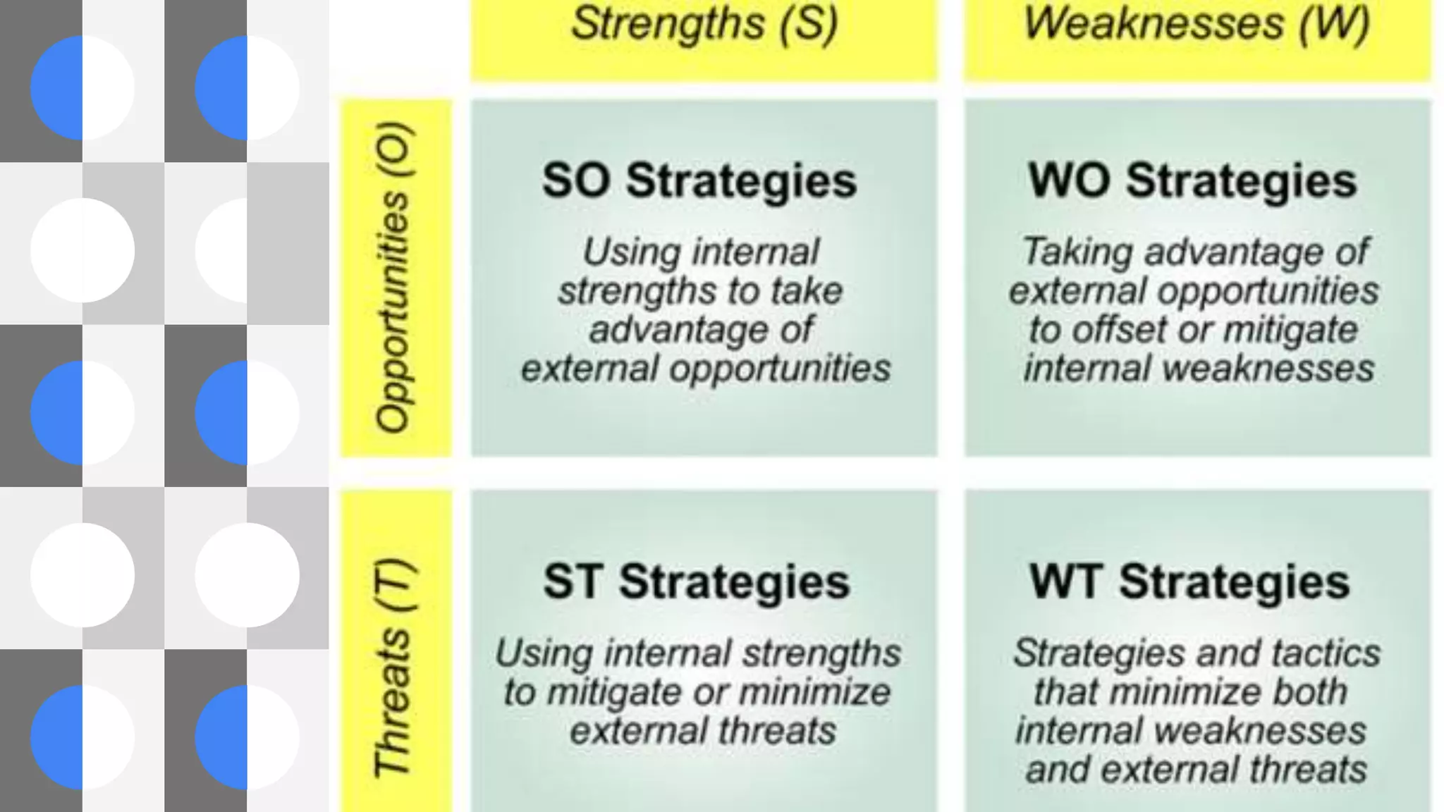 Strategic Management- TOWS Matrix | PPTX