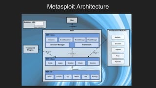 Metasploit - Basic and Android Demo | PPT