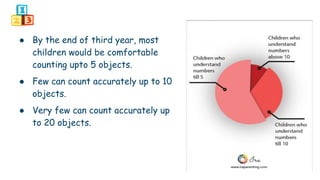 Counting Milestones for 18-36 months Kids | PDF