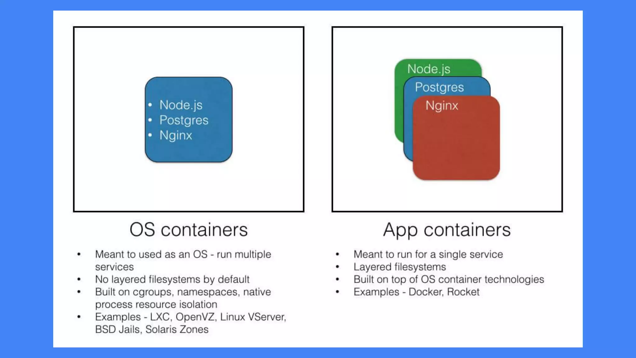 Moving to Docker... Finally! | PPT