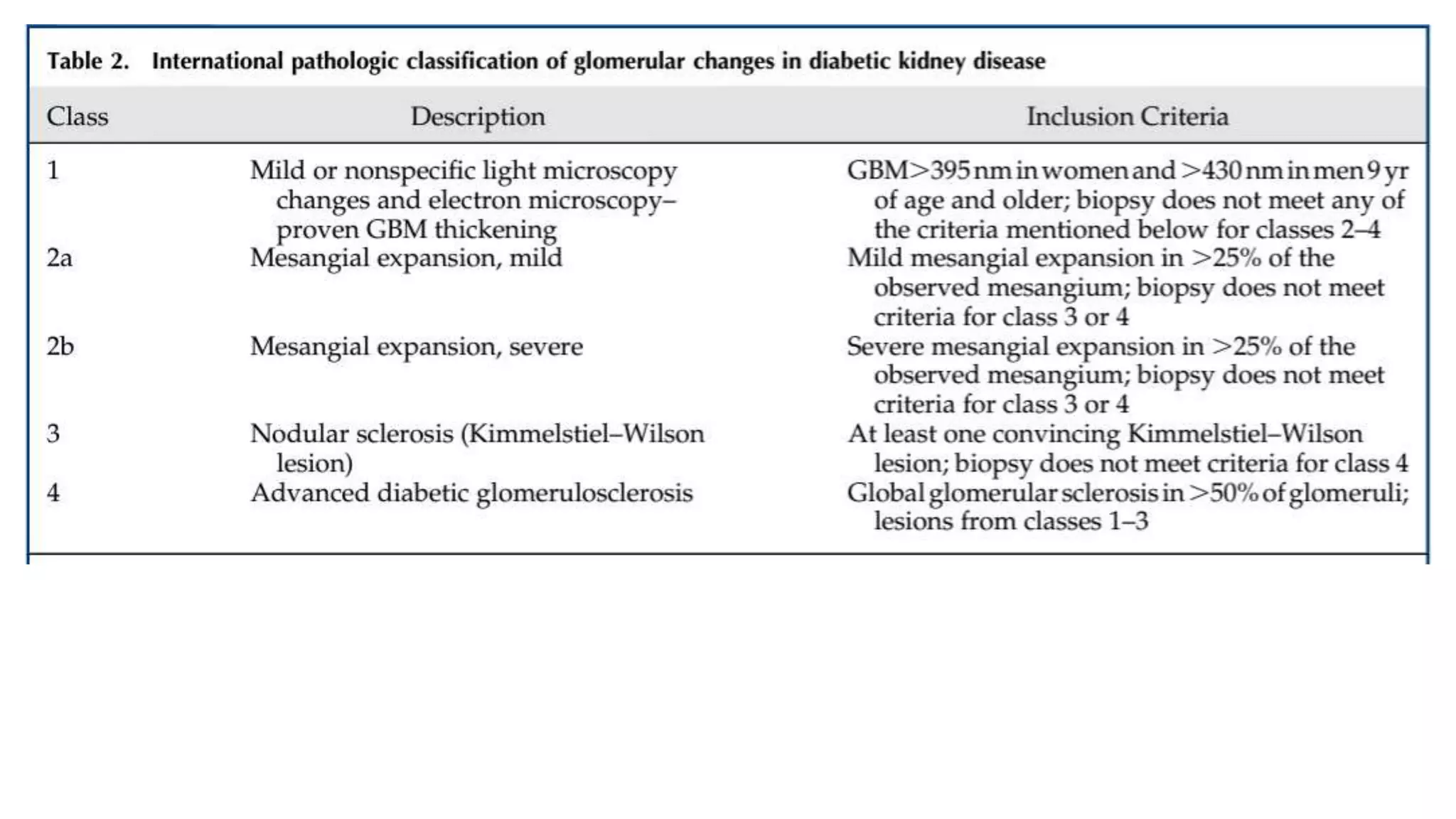 Diabetic kidney disease | PPT
