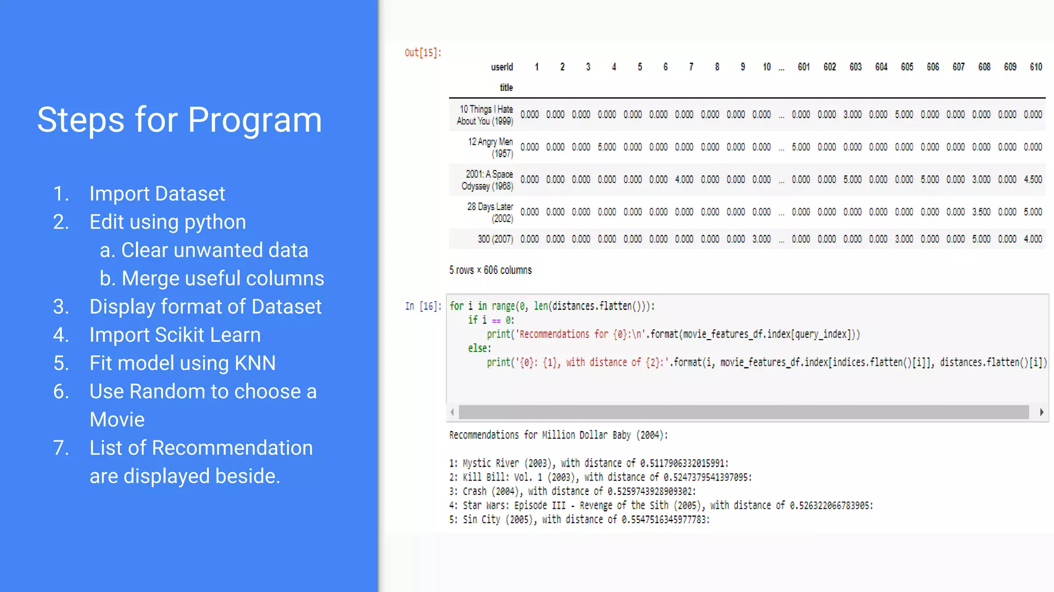 Movies Recommendation System | PPTX