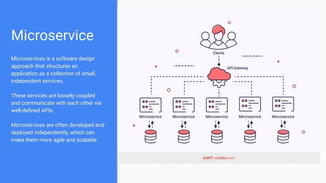 Microservice - Intro and Discussion | PPT