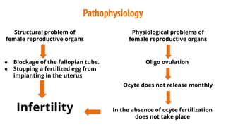 Infertility (Medical surgical nursing) | PDF