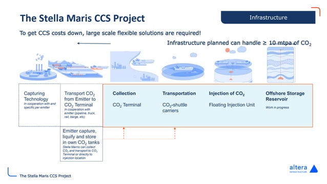 General Presentation - Stella Maris CCS.pptx