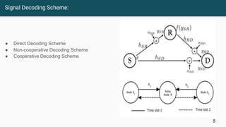 Massive MIMO for Cooperative Network Application | PPTX