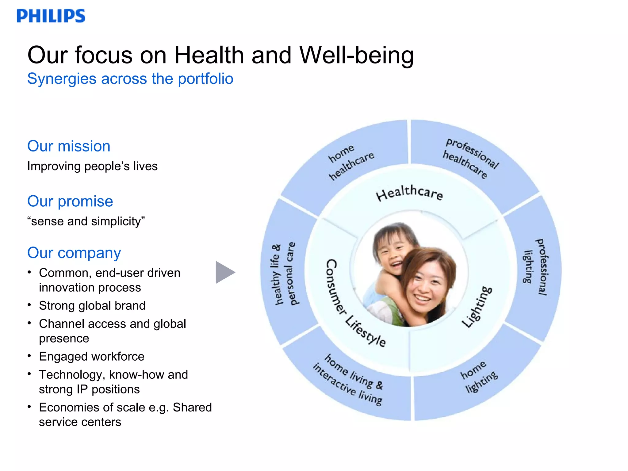 Philips Presentation | PPT
