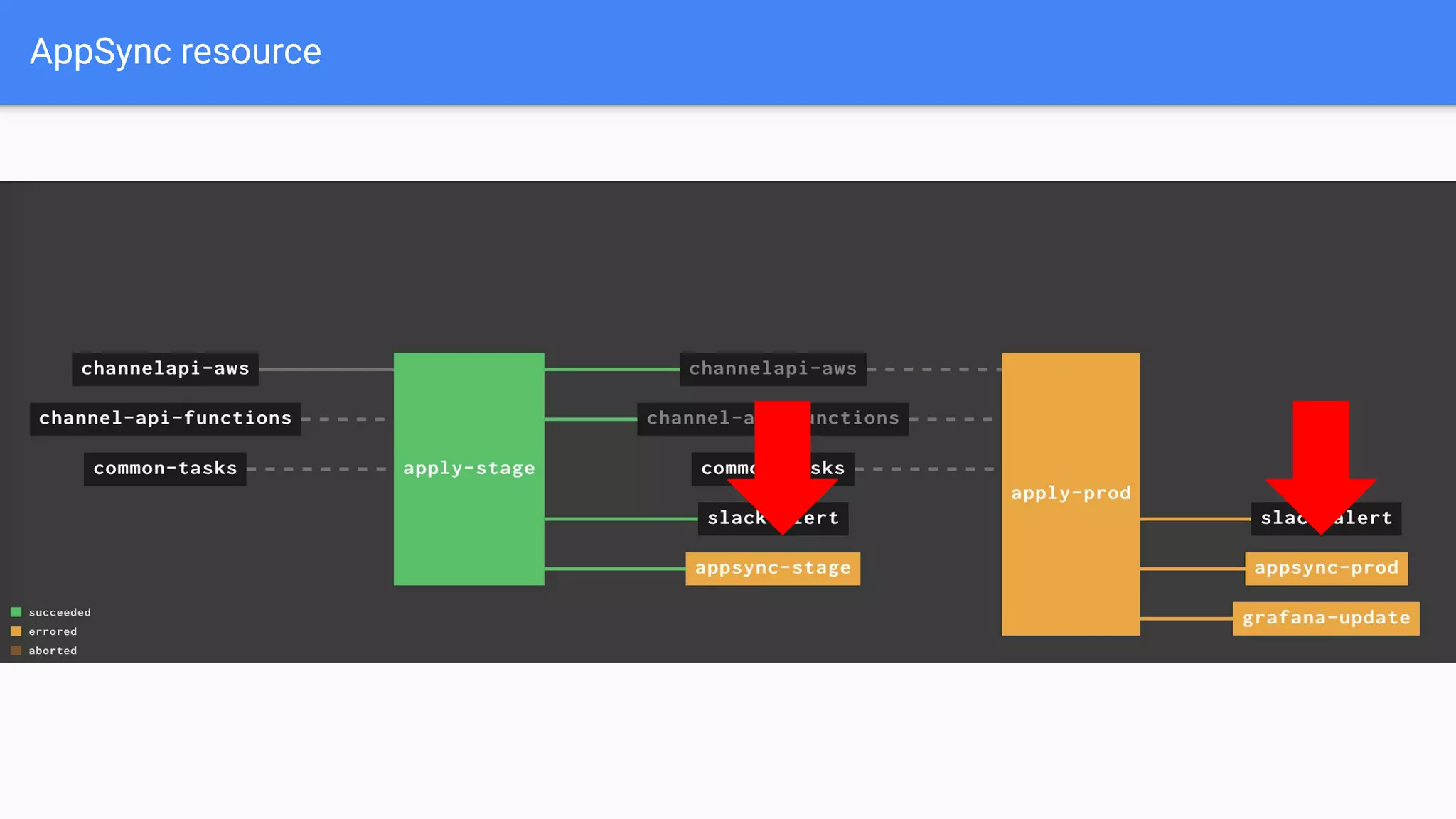 FaaS Automation and Infrastructure | PDF | Cloud Computing | Internet