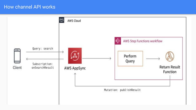FaaS Automation and Infrastructure | PDF | Cloud Computing | Internet