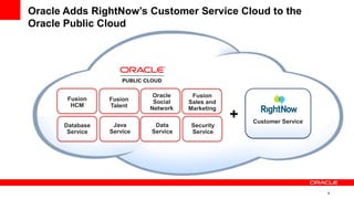 Oracle & RightNow - General Presentation | PPT