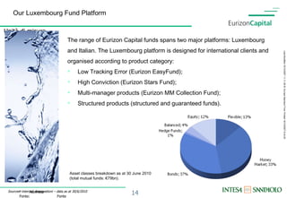 General Presentation Eurizon New | PPT