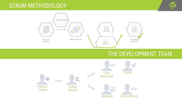 General presentation - Bitcraft | PPT