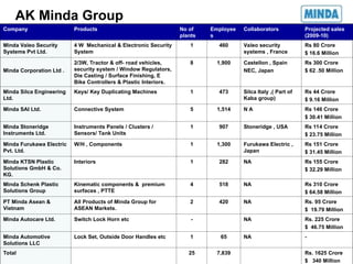 General PPT for general knowledge of training | PPT