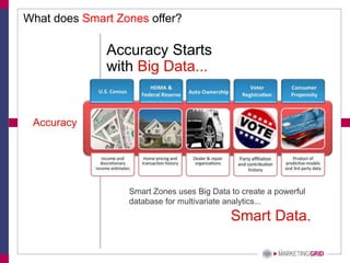 General presentation on Smart Zones | PPTX