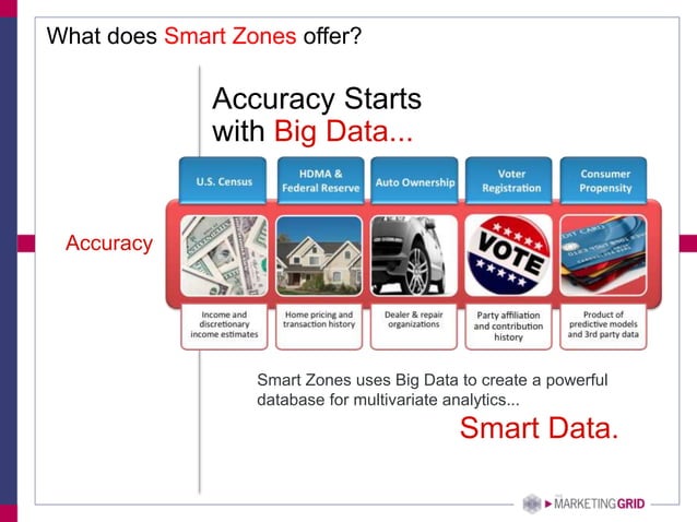 General presentation on Smart Zones | PPTX