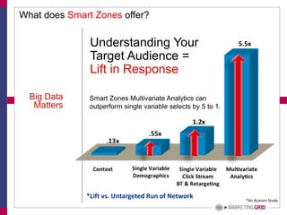 General presentation on Smart Zones | PPTX