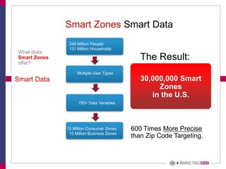 General presentation on Smart Zones | PPTX