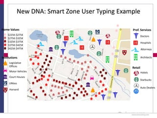 General presentation on Smart Zones | PPTX