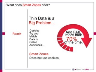 General presentation on Smart Zones | PPTX