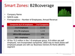 General presentation on Smart Zones | PPTX