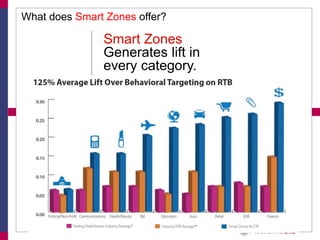 General presentation on Smart Zones | PPTX
