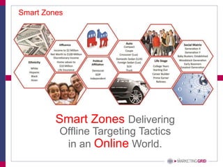 General presentation on Smart Zones | PPTX
