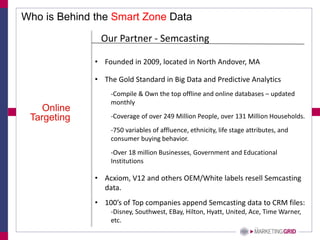 General presentation on Smart Zones | PPTX