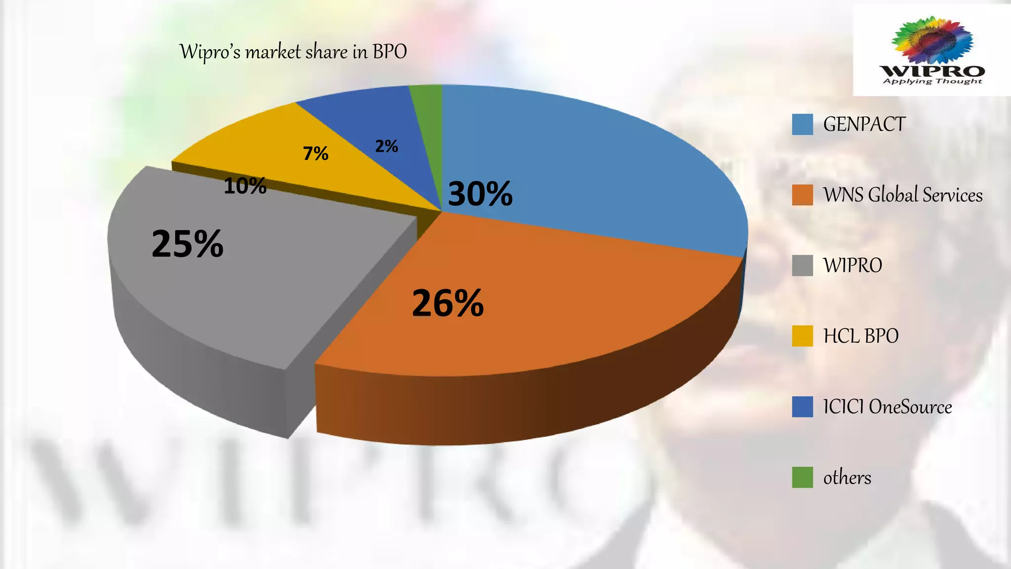 WIPRO PRESENTATION | PPTX