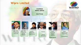 WIPRO PRESENTATION | PPTX