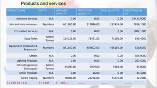 WIPRO PRESENTATION | PPTX